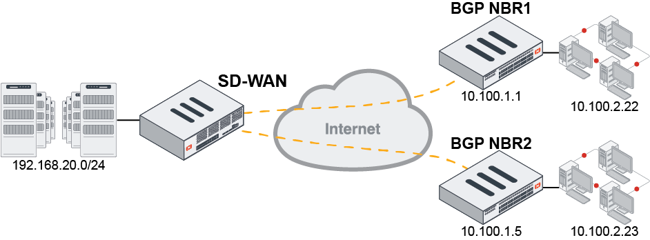 Bgp Configuration Fortigate Fortigate Bgp Cookbook Of Example Configuration And Debug Commands